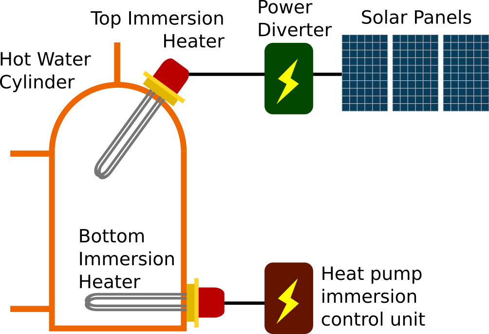 Heat Pumps and Solar Panels in Ireland - Ireland's Heat Pump Comparison ...